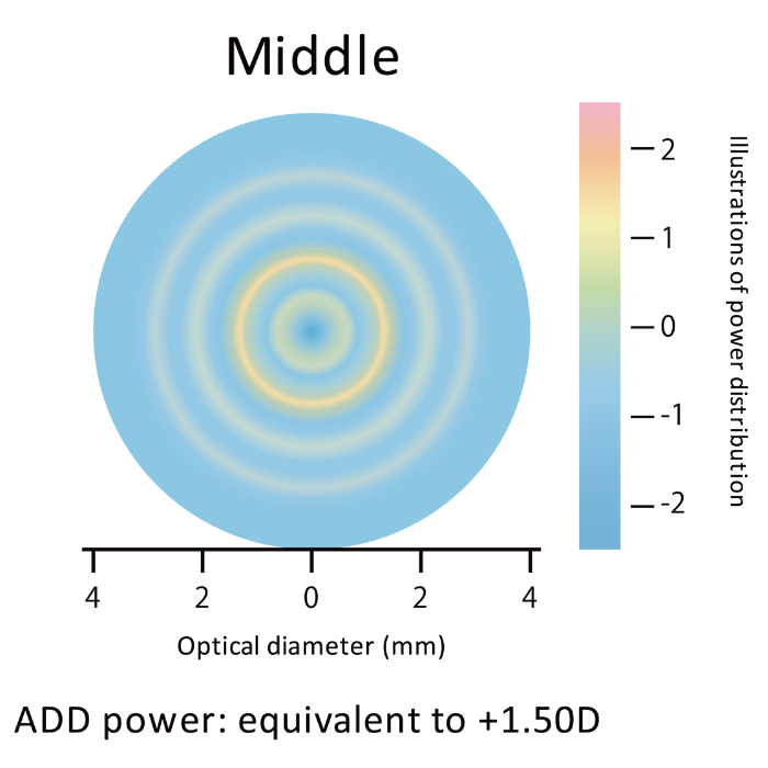 Understanding SEED 1dayPure EDOF soft contact lenses for Myopia ...